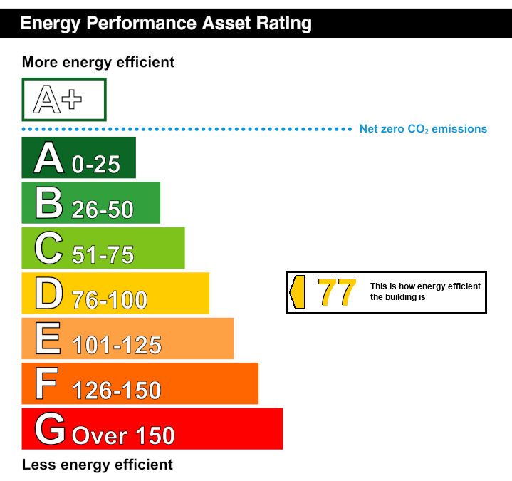 Commercial property for sale in Pwllmelin Road, Cardiff, CF5